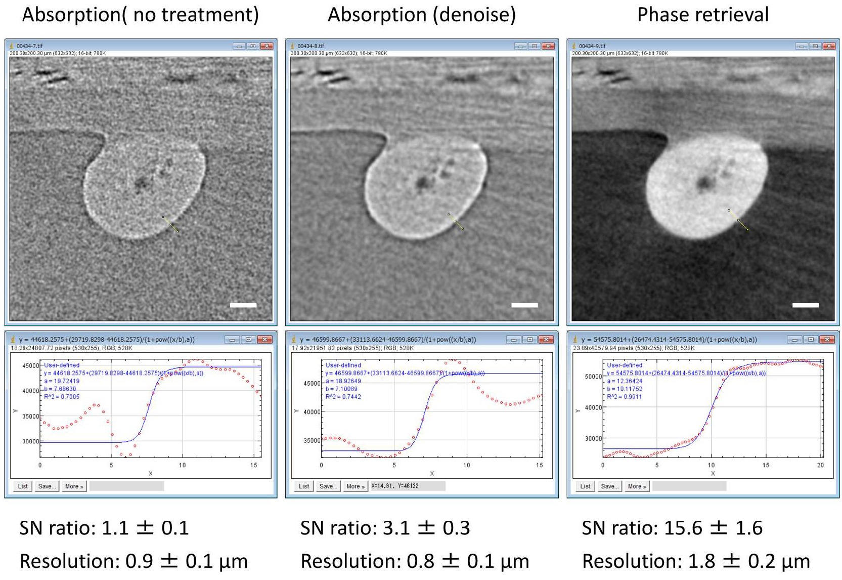 Computed Tomography - Improved X-ray Imaging Using Phase Retrieval Computed Tomography - Improved X-ray Imaging Using Phase Retrieval